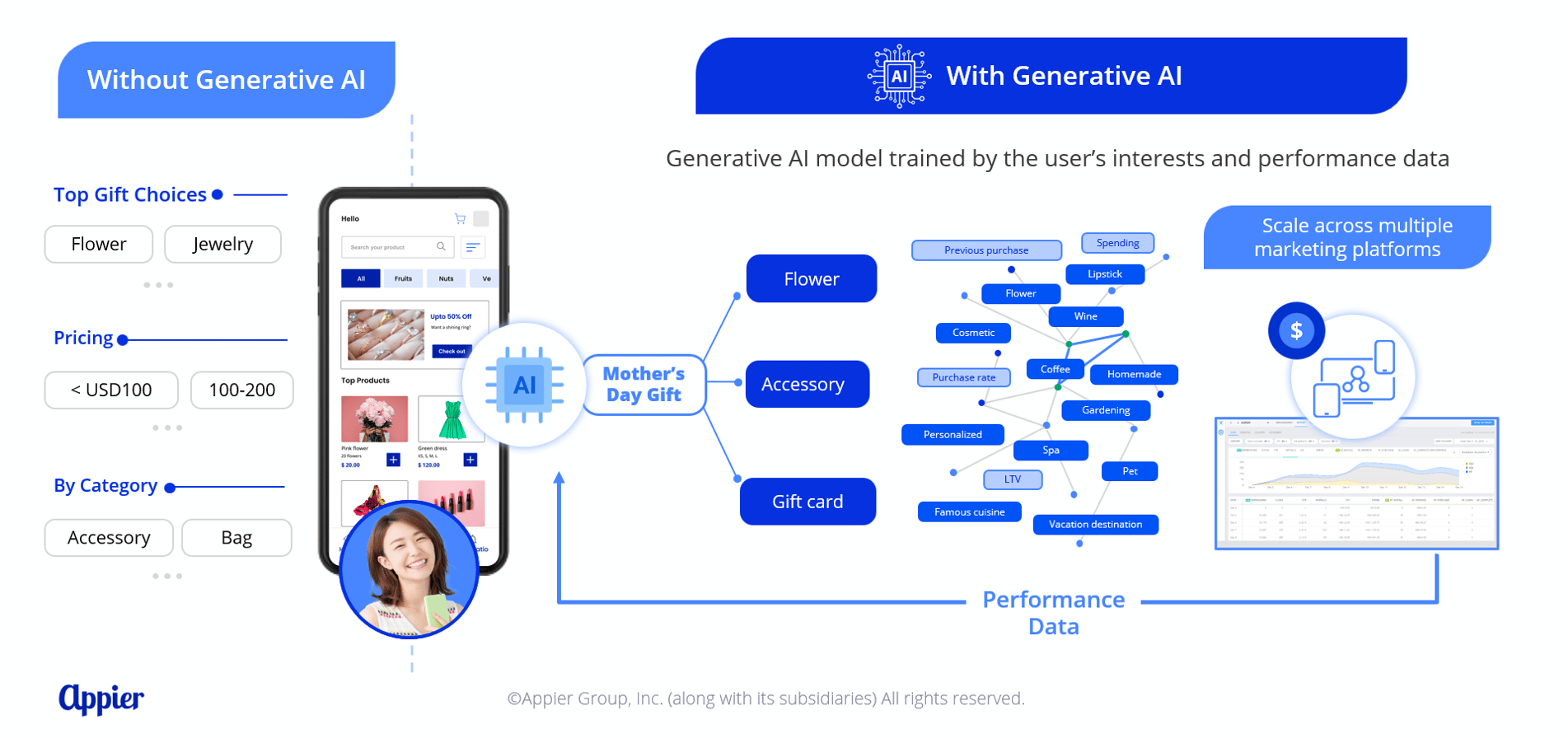 Appier integrates GenAI into its products to optimize key marketing ... Appier integrates GenAI into its products to optimize key marketing ...